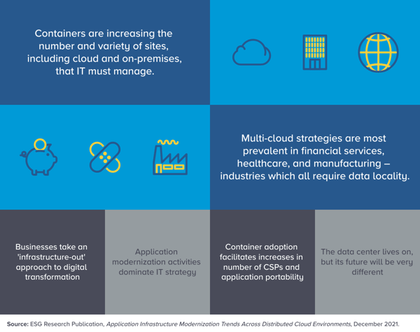 ESG Application Infrastructure Modernization Research Report
